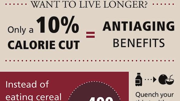 Easy, healthy calorie swaps - Delicious Living