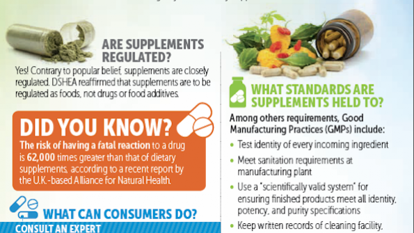 [Infographic] Supplement safety and quality - Delicious Living