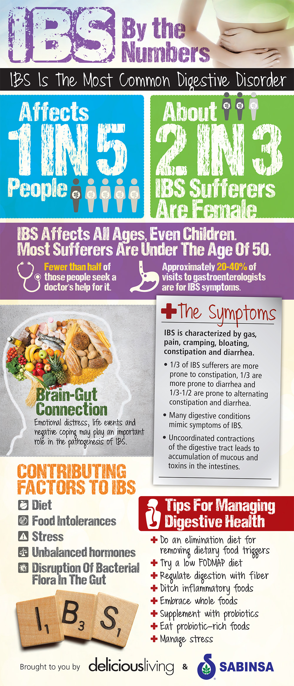[Infographic] IBS by the numbers - Delicious Living